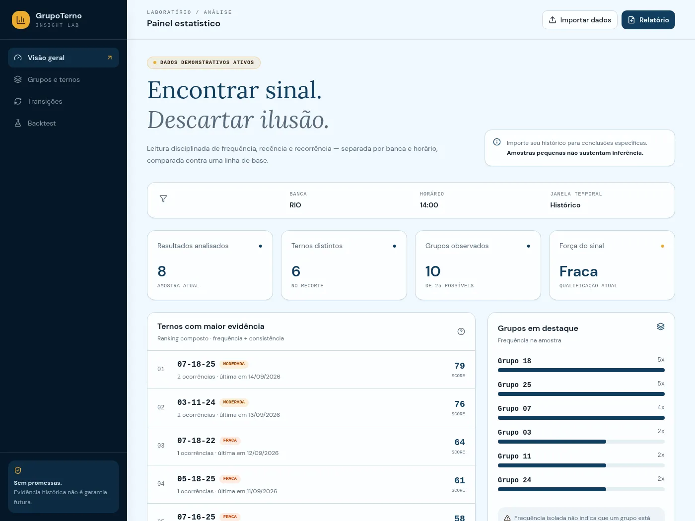 GrupoTerno Insight