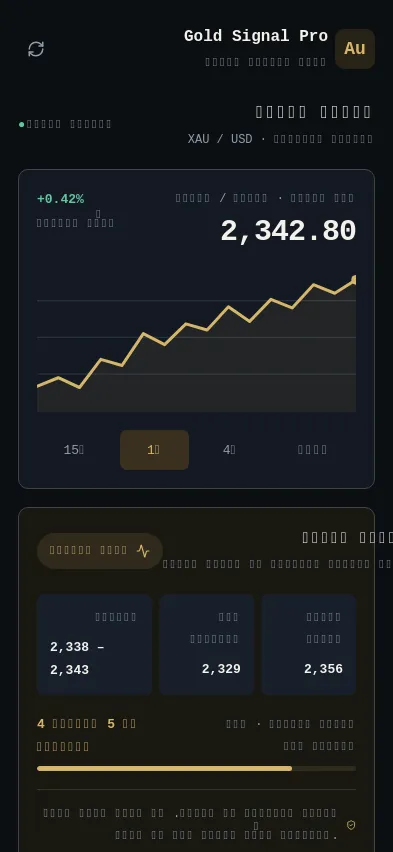Gold Signal Pro