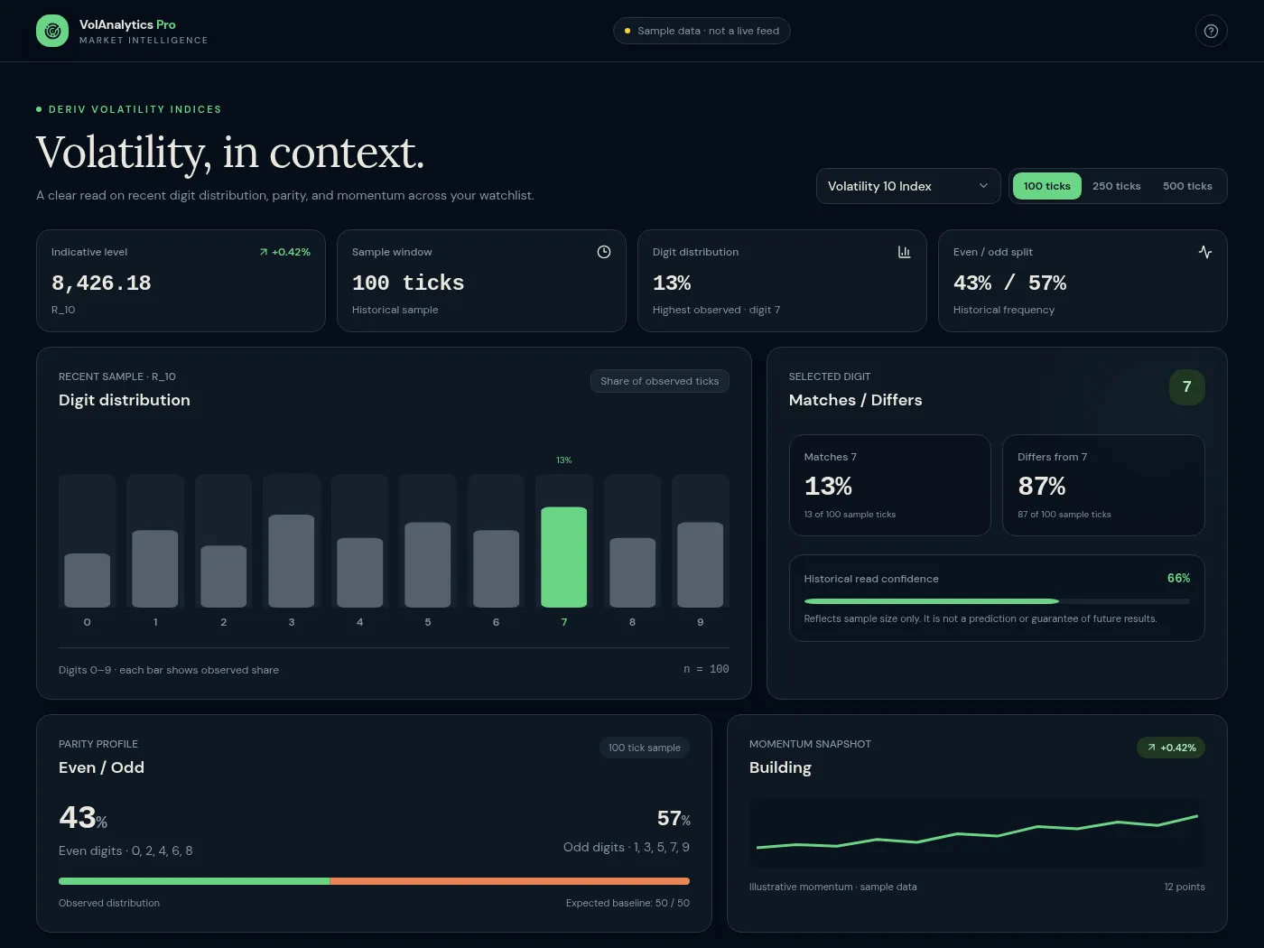 VolAnalytics Pro