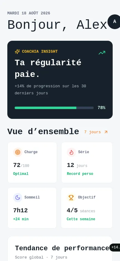 CoachIA Statistique Mobile
