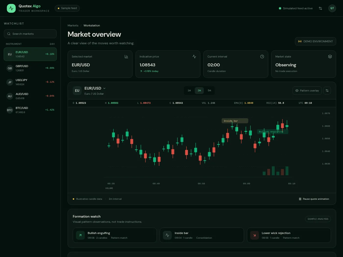 Quotex Algo Trader