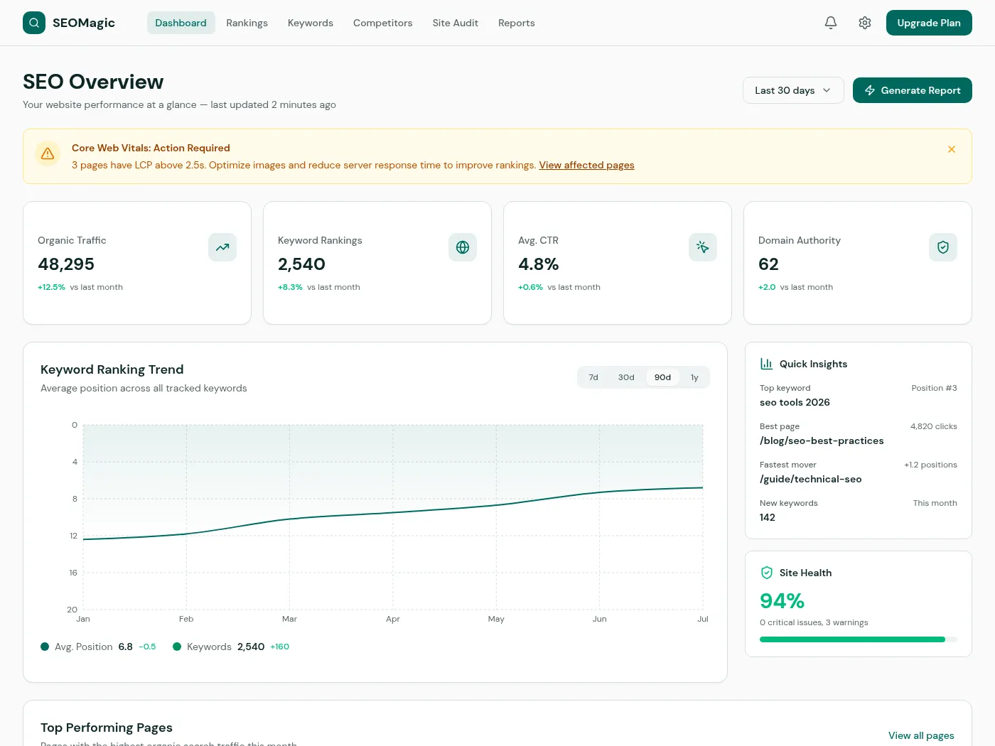 SEOMagic Web App