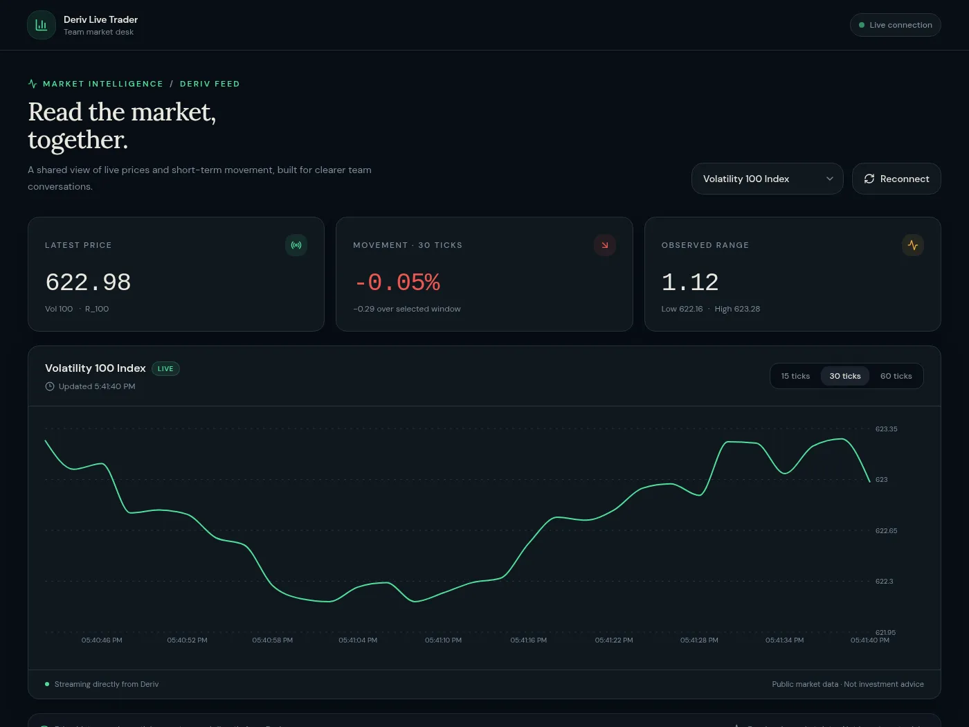 Deriv Live Trader