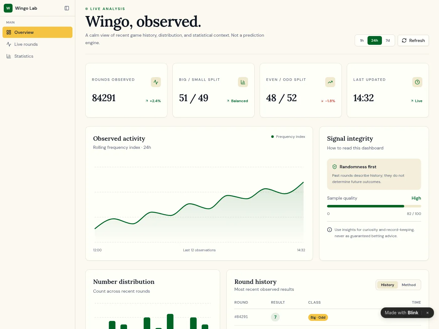 Wingo Predictor
