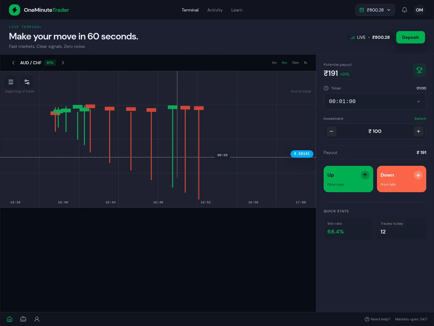 OneMinute Trader