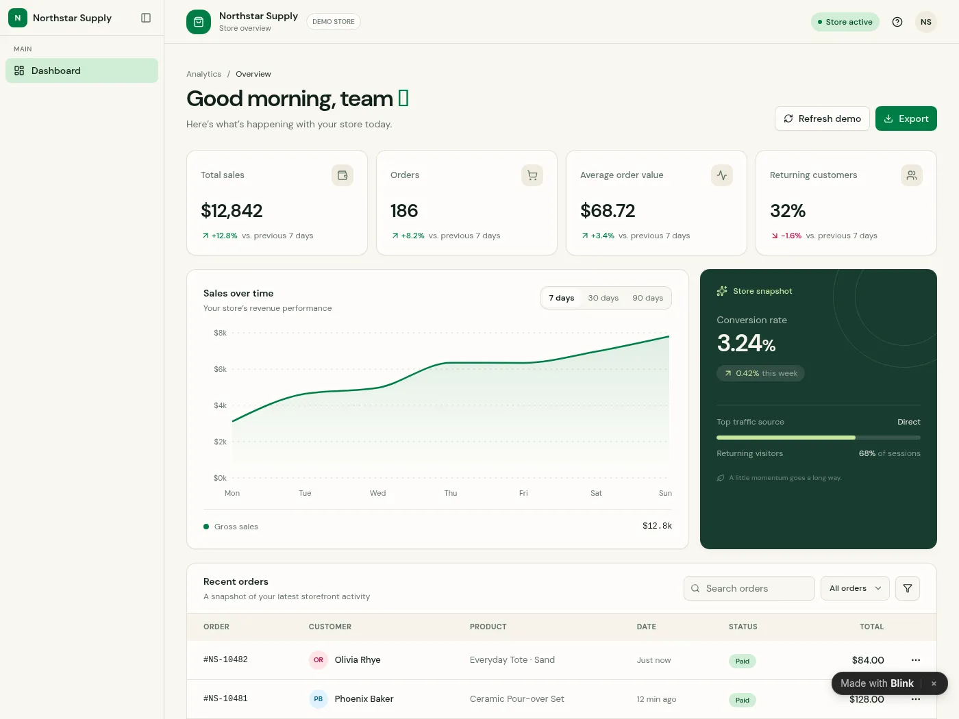 Shopify Demo Insights