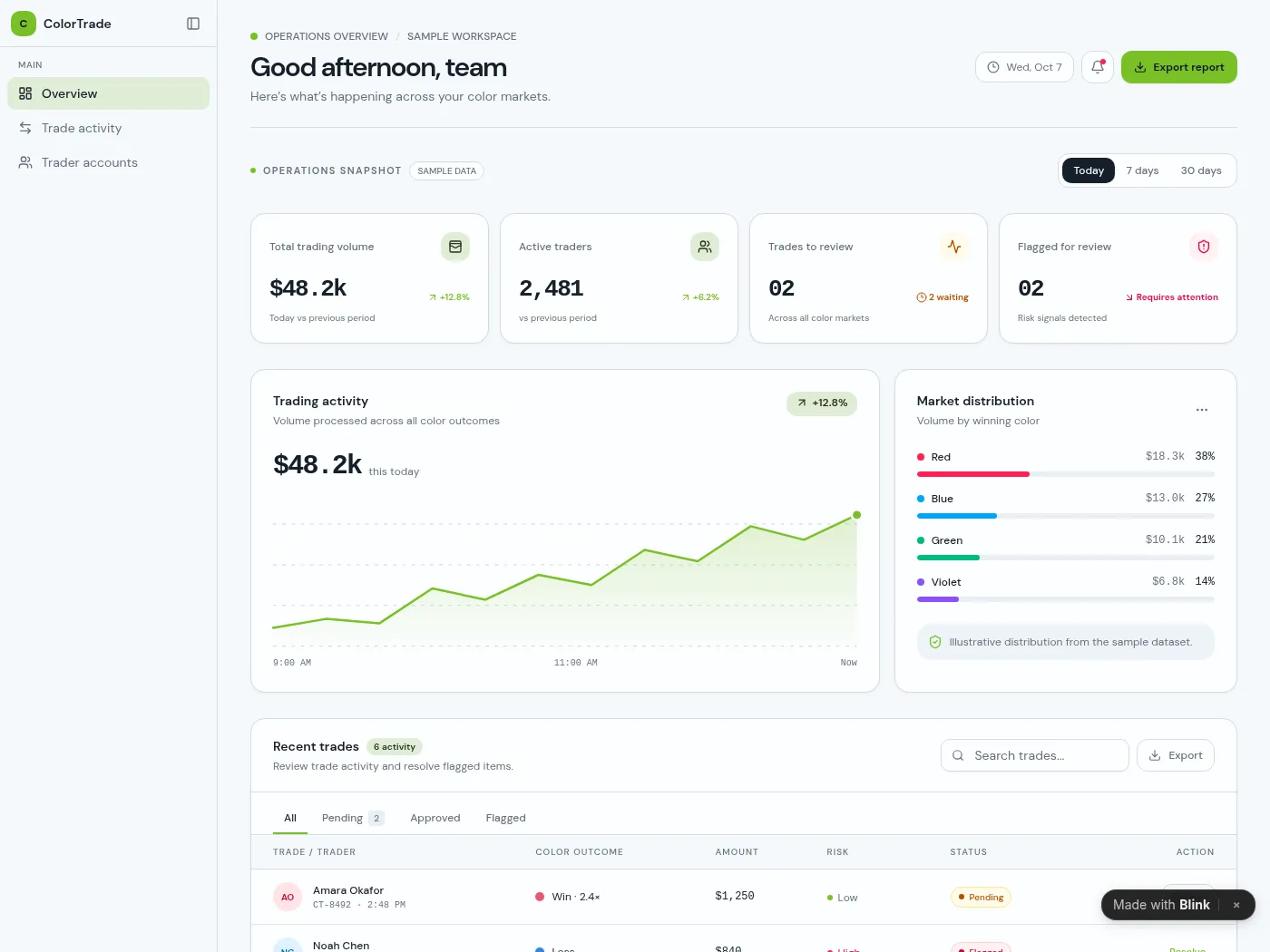 ColorTrade Admin Hub