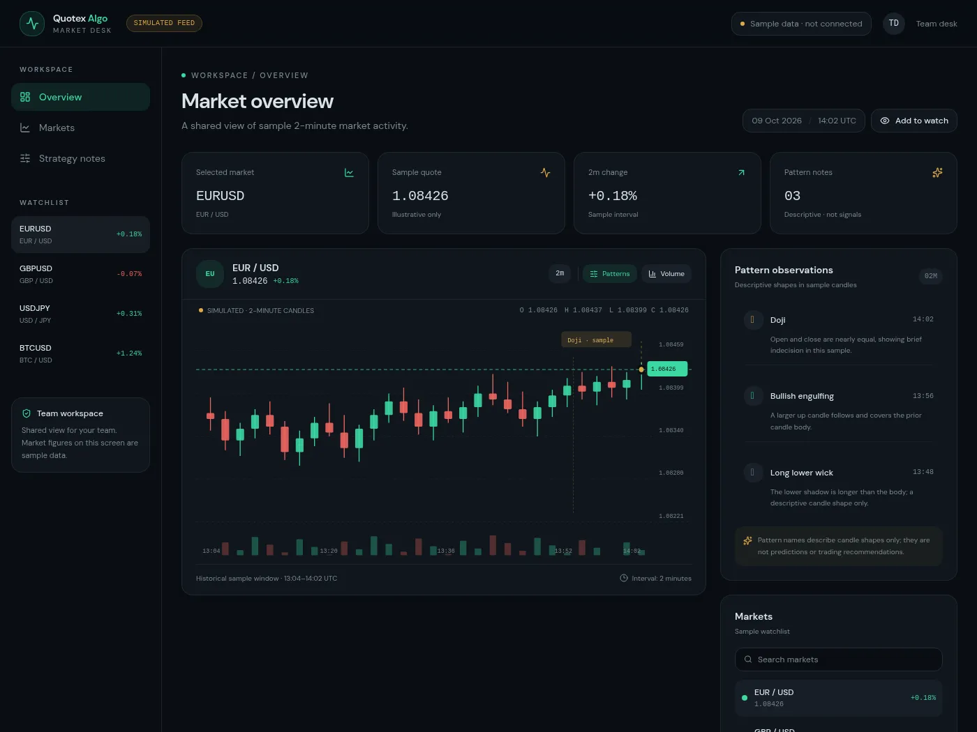 Quotex Algo Trader