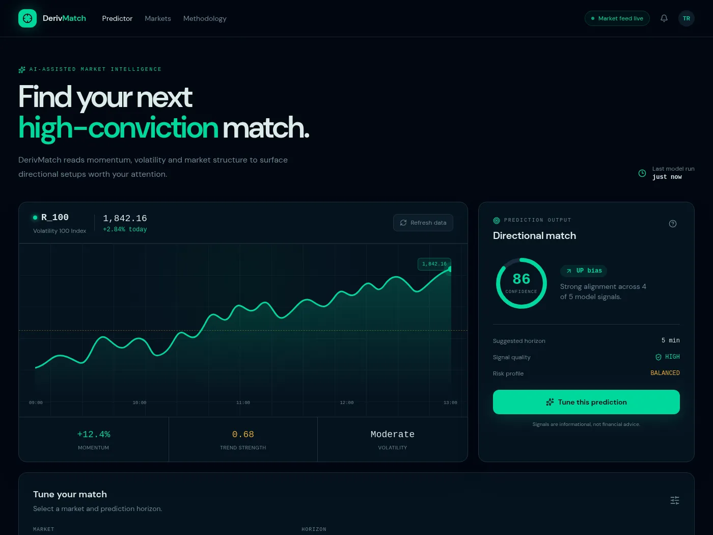 DerivMatch AI Predictor