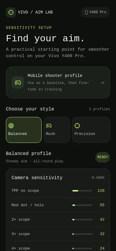Vivo y 400 Pro Toolkit
