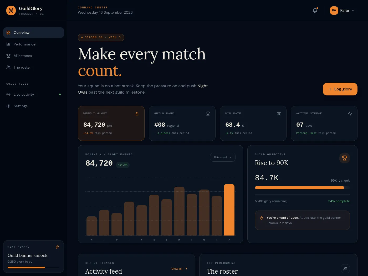 GuildGlory Tracker
