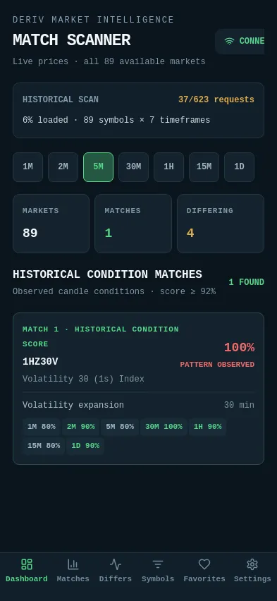 Matches Scanner Pro