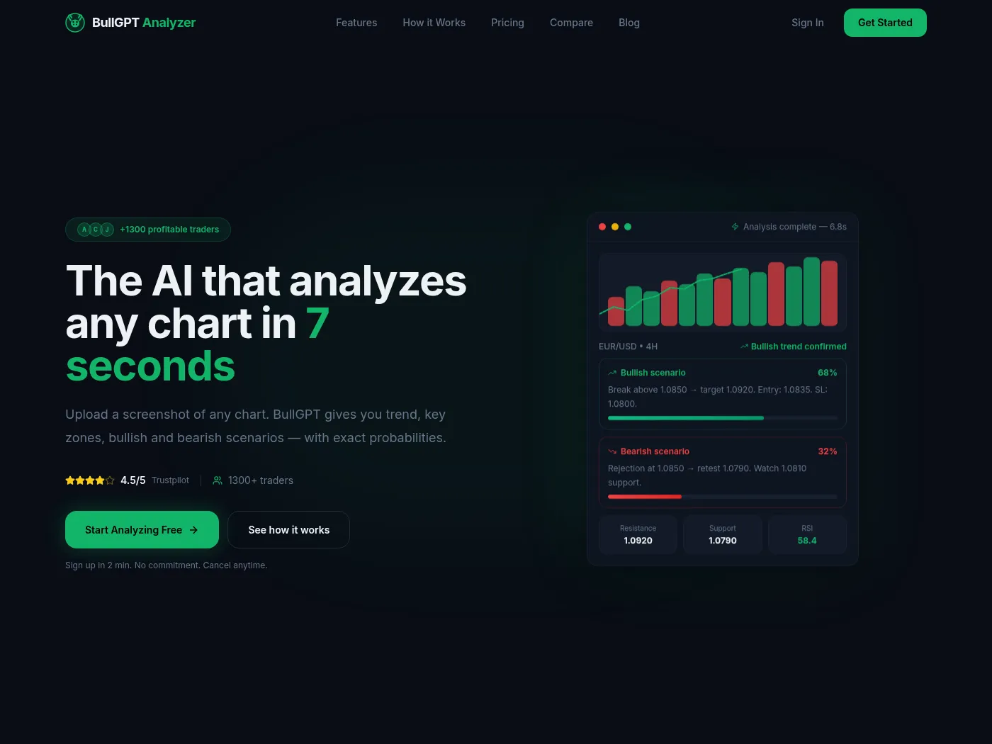 BullGPT Analyzer