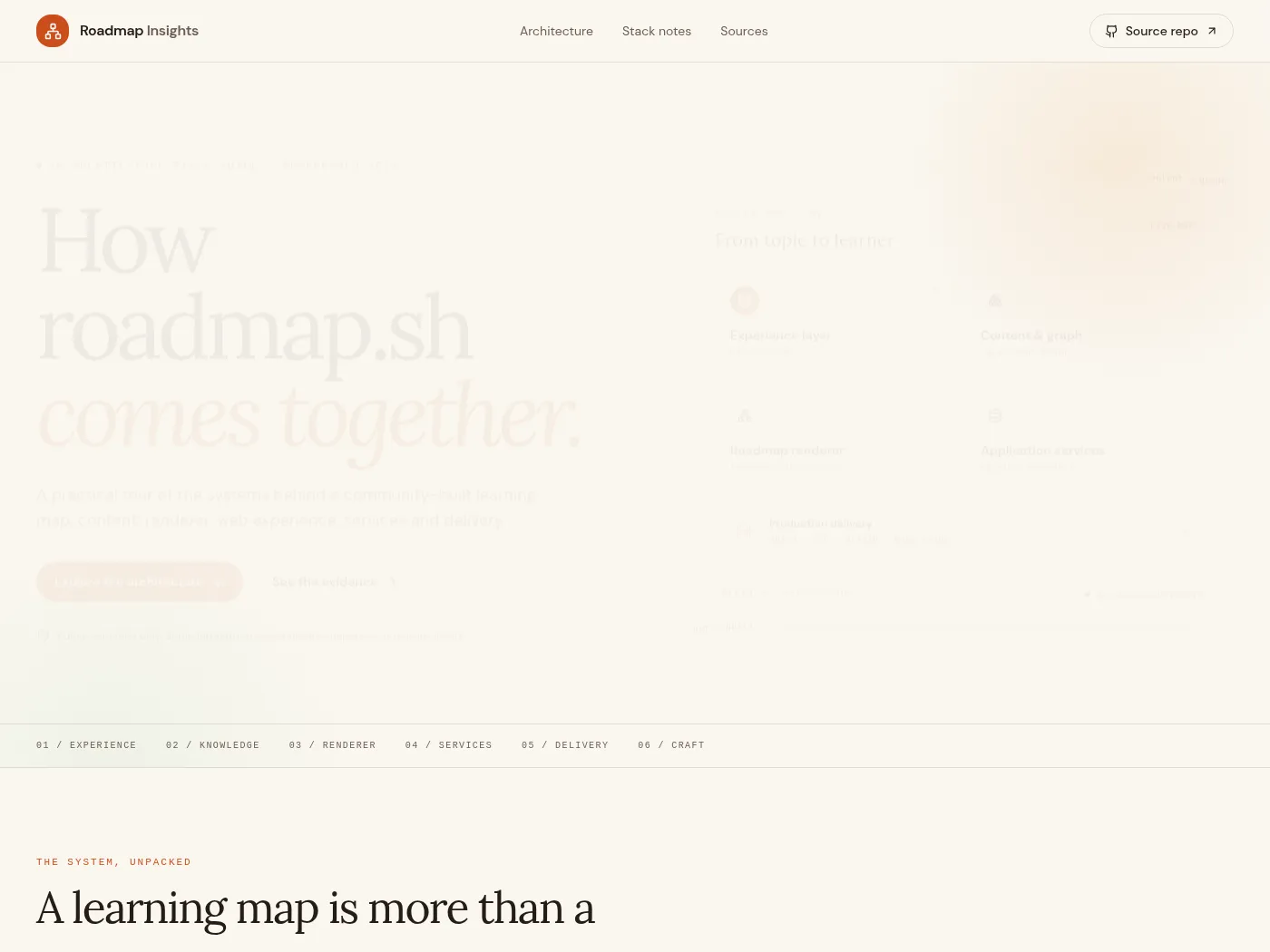 Roadmap Insights