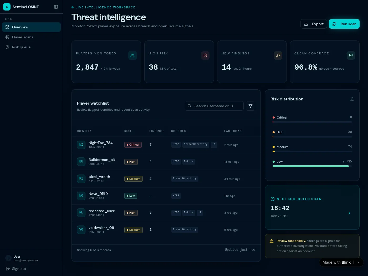 Roblox OSINT Dashboard