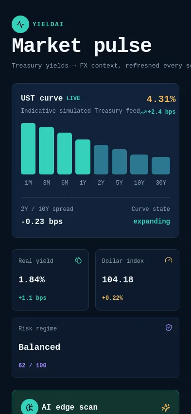 YieldAI Forex Analyzer
