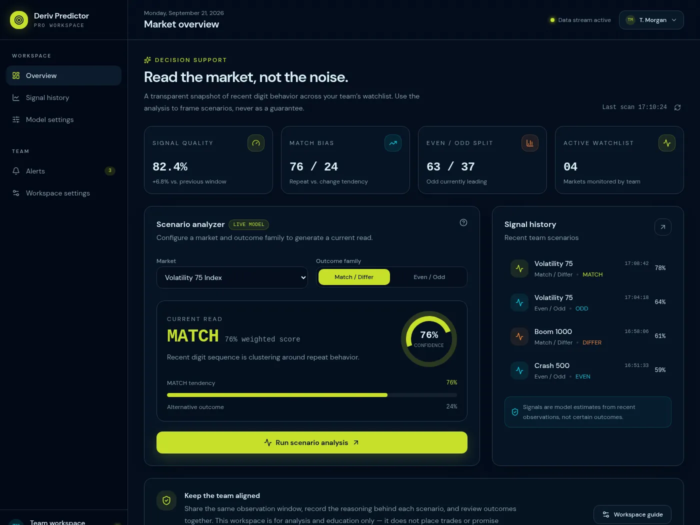 Deriv Predictor Pro