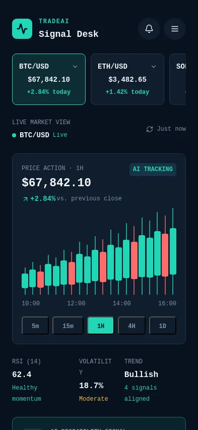 TradeAI Signals Mobile