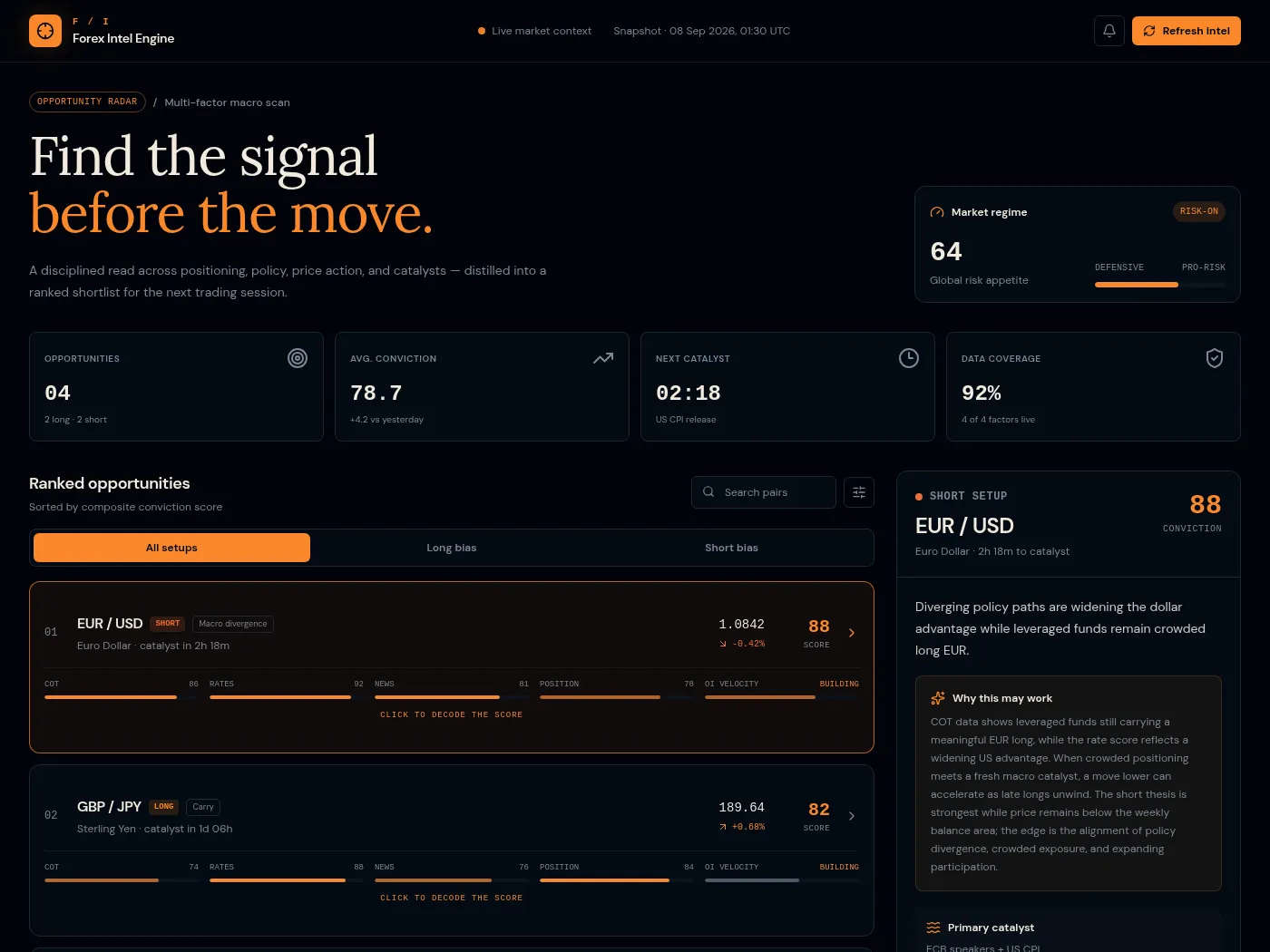 Forex Intel Engine