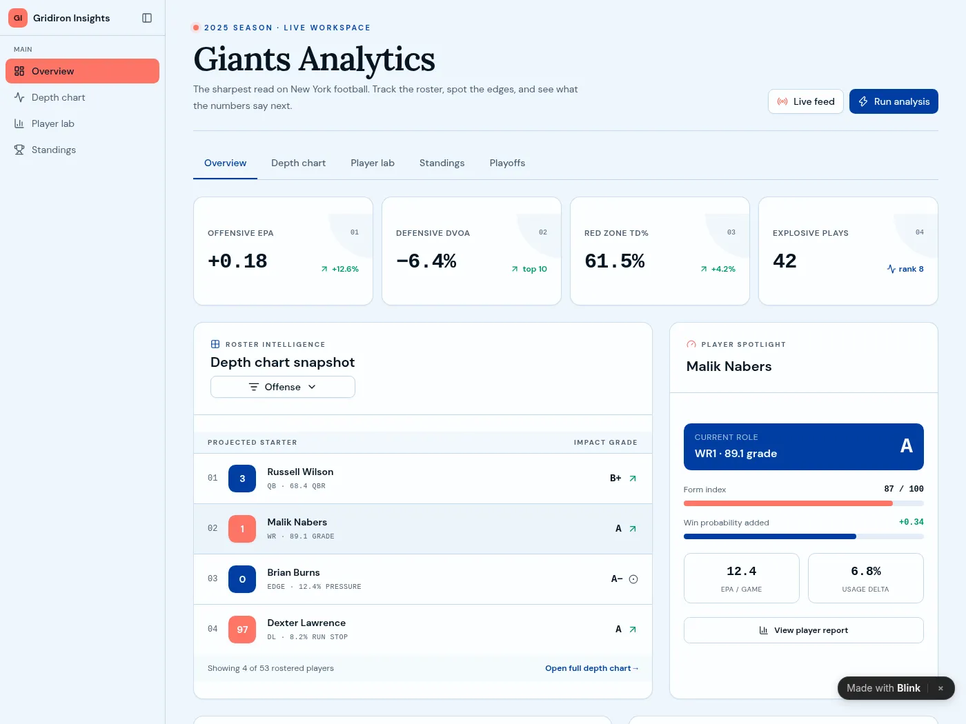 Gridiron Insights