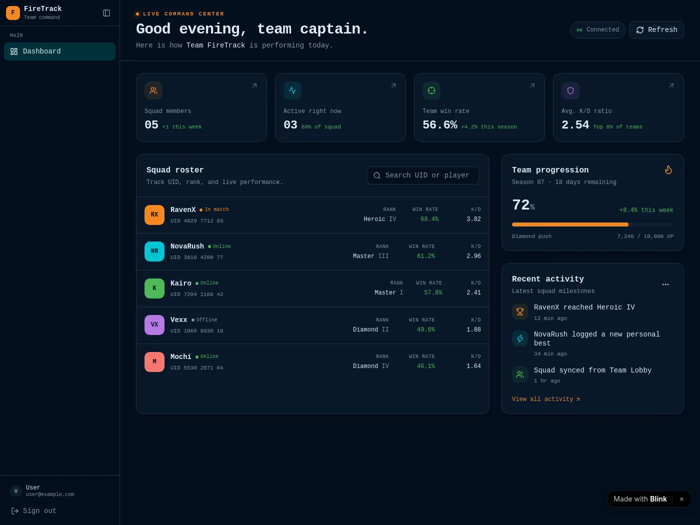 FireTrack Dashboard Bot