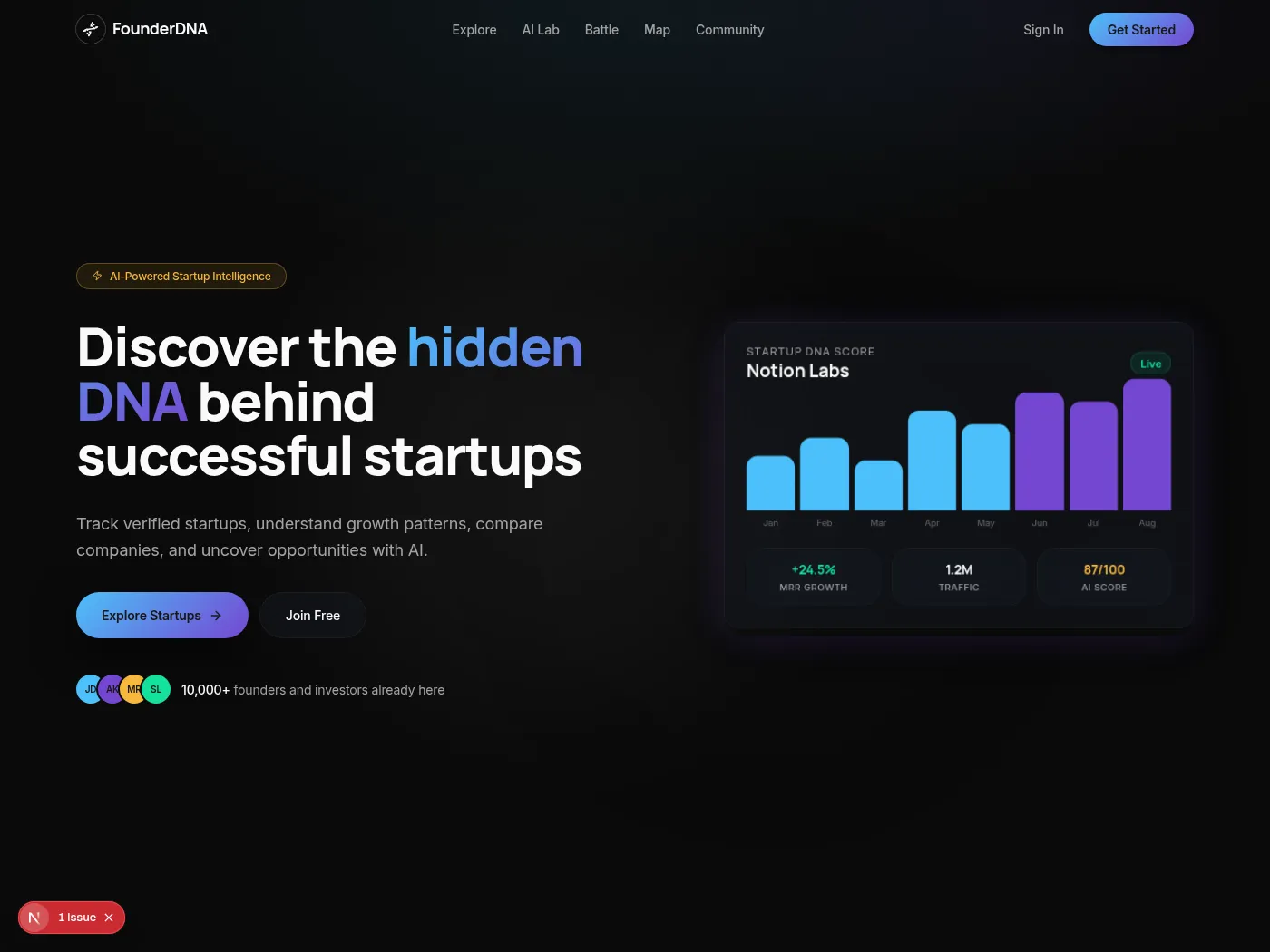 FounderDNA