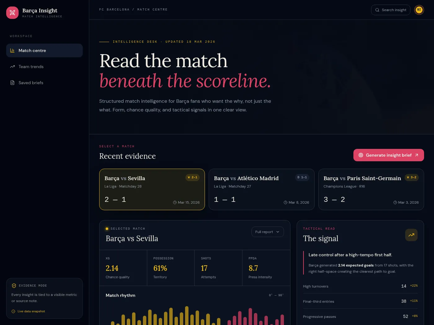 Barça Match Insight AI
