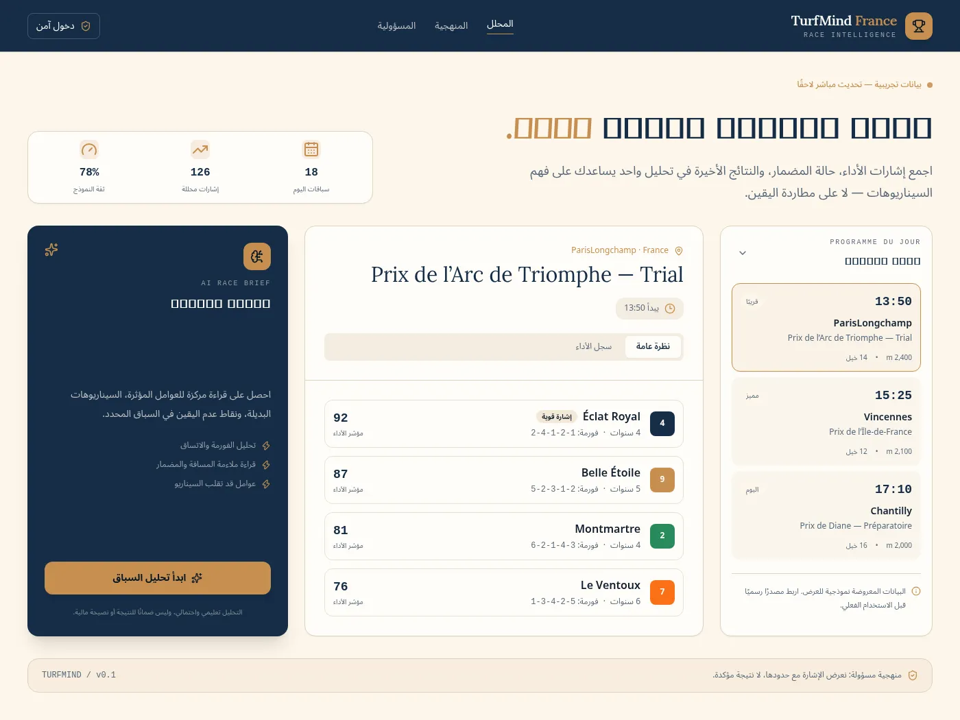 French Horse Race AI Analyzer