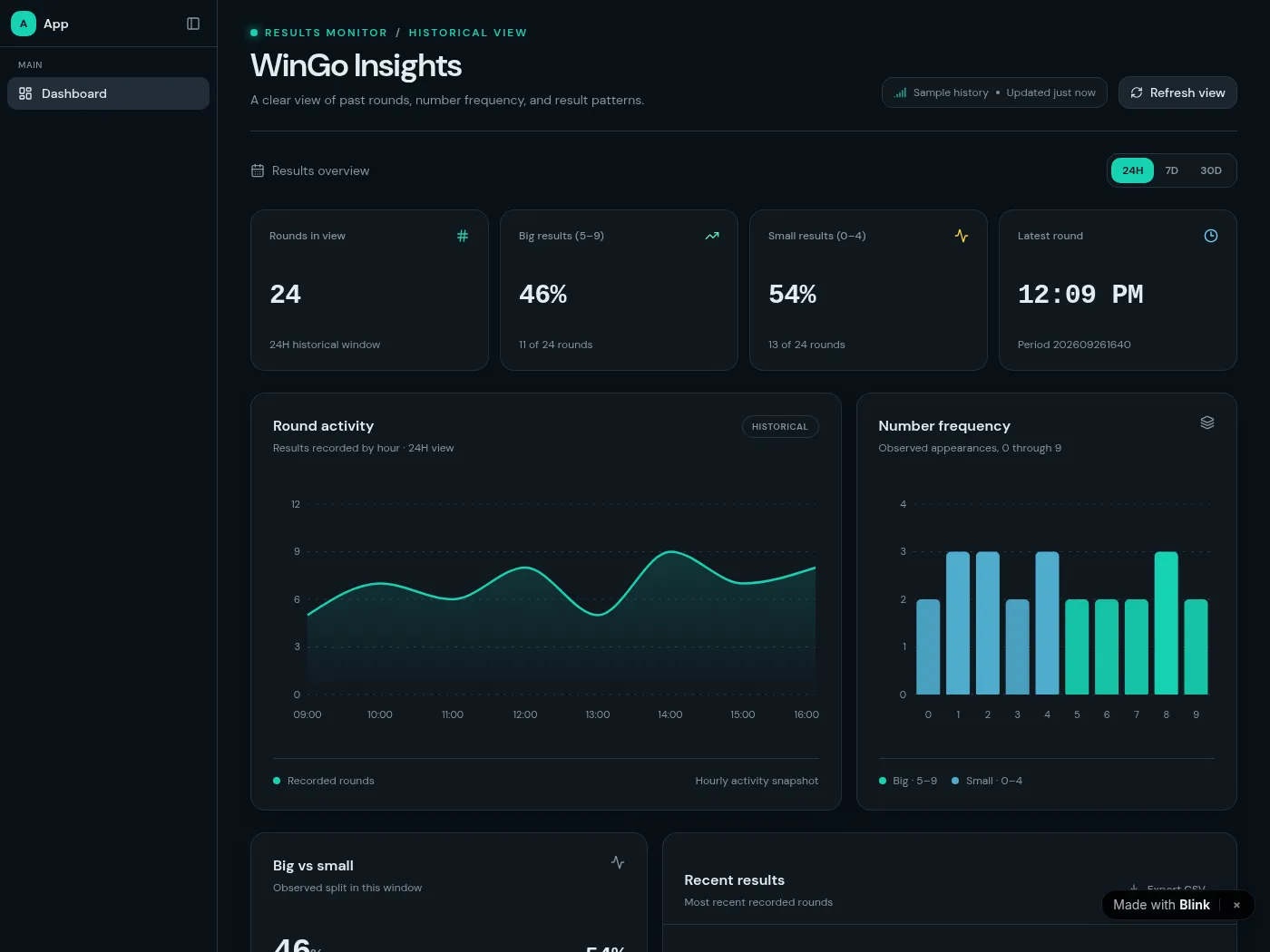 WinGo Insights Dashboard