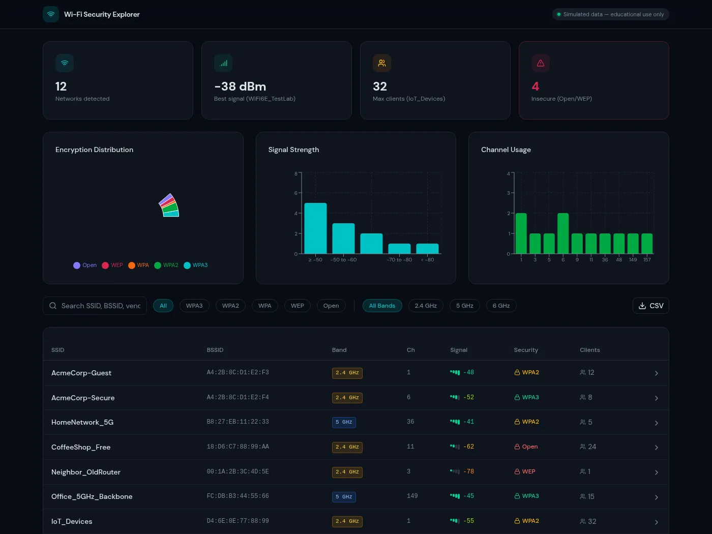 Wi-Fi Security Explorer
