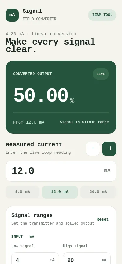 mA Signal Converter