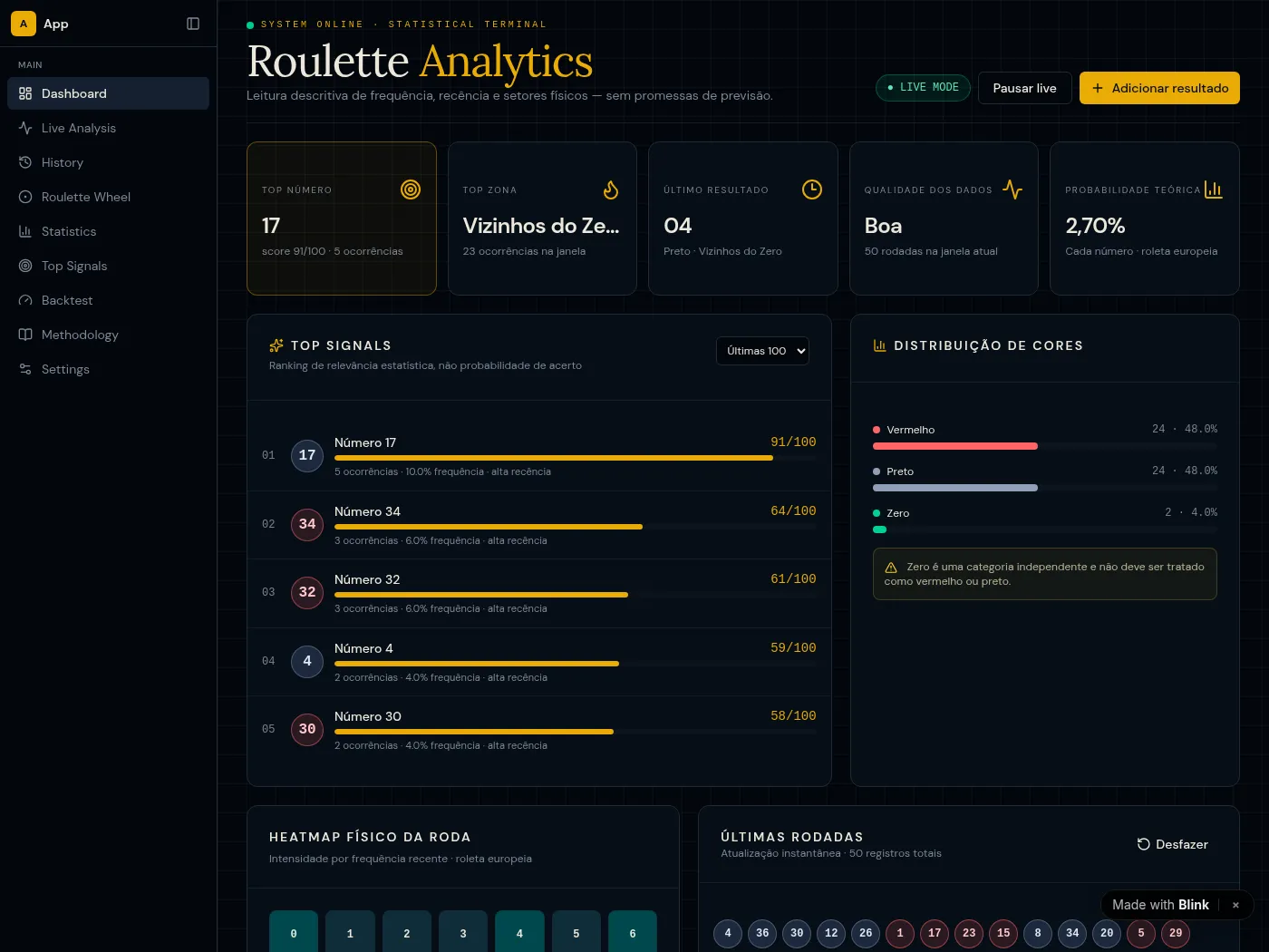 Roulette Analytics Pro