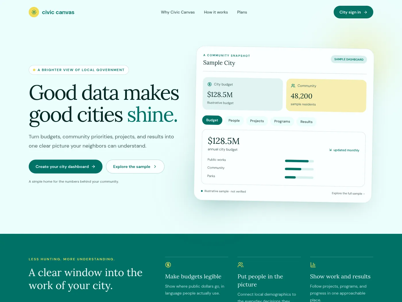 Civic Data Dashboard