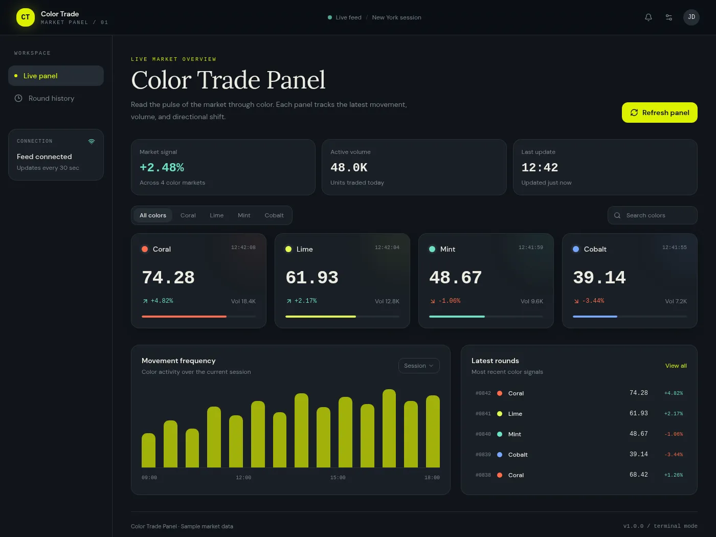 Color Trade Panel
