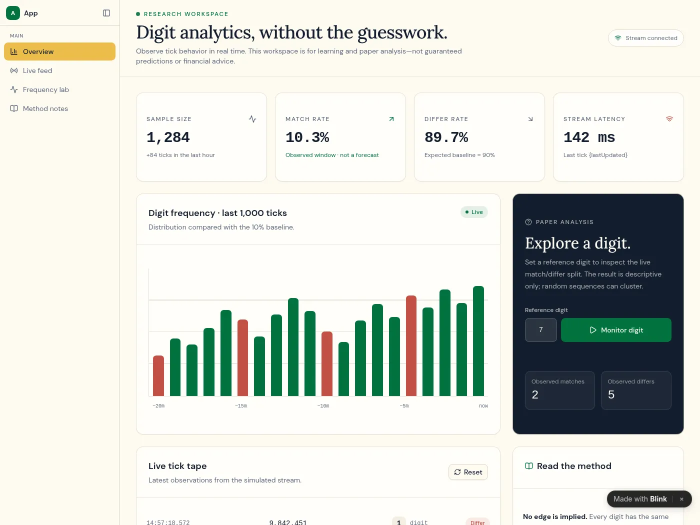 DerivDigit Predictor