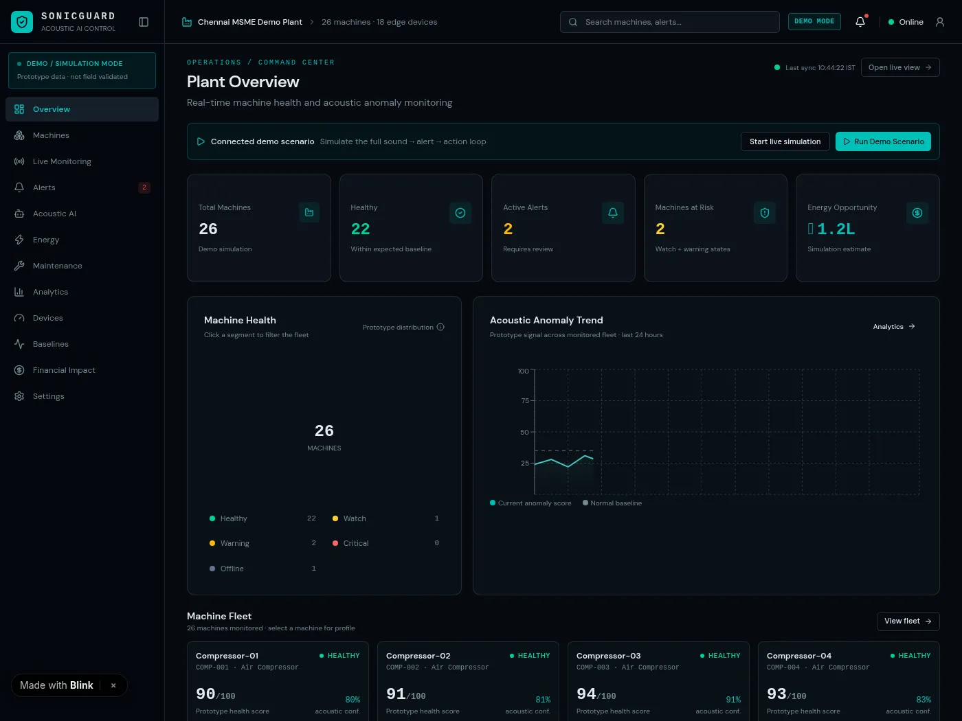 SonicGuard AI Dashboard