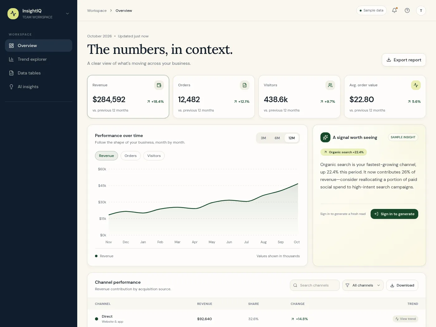 InsightIQ Dashboard