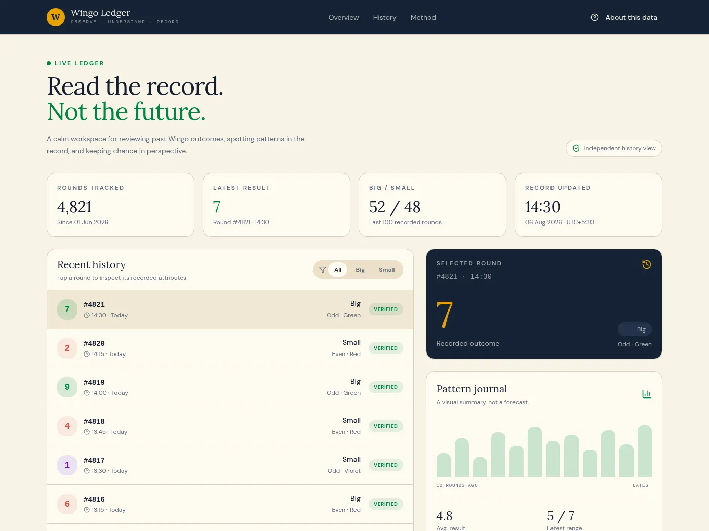 Wingo Prediction Hub