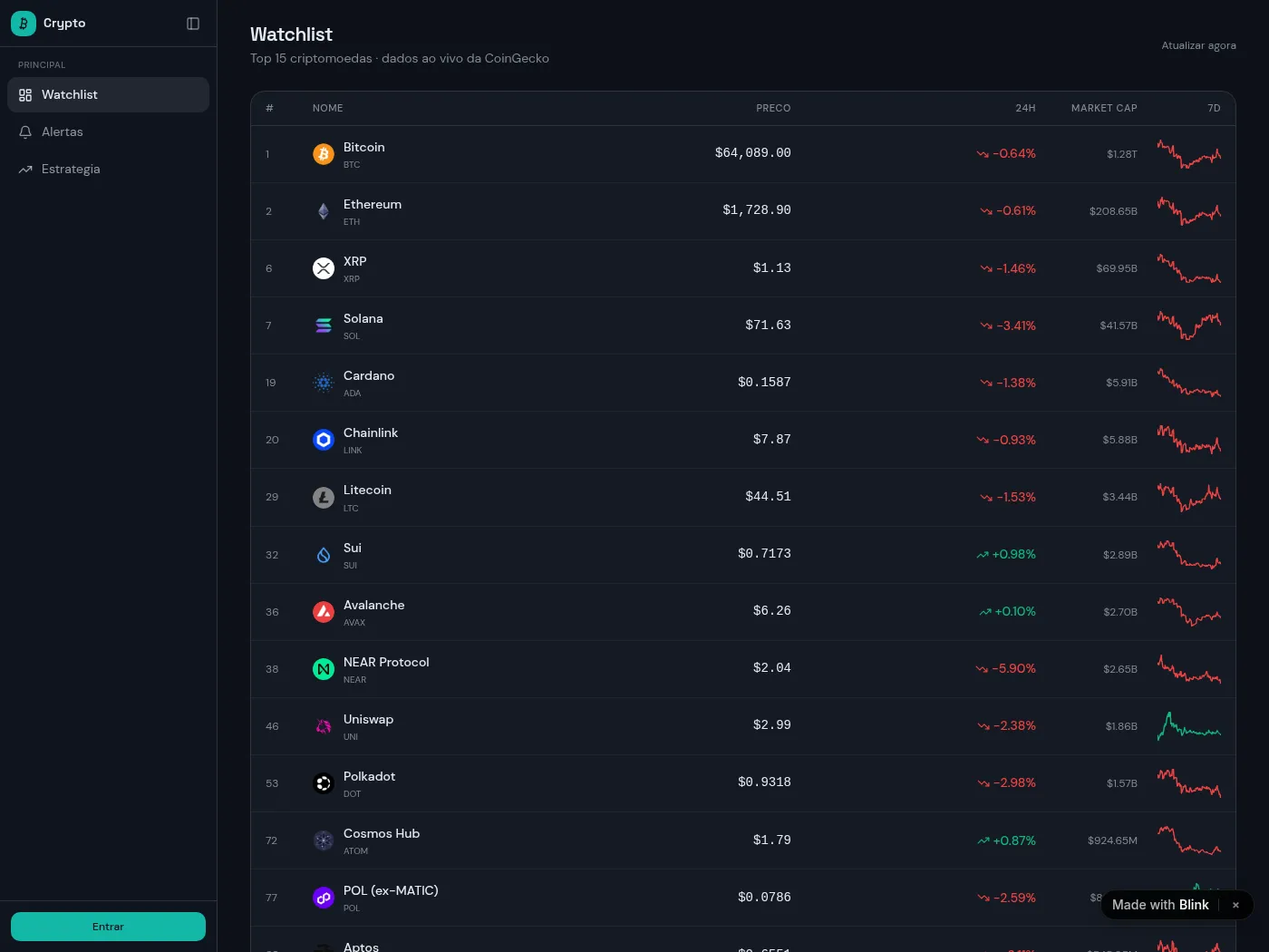 Crypto Strategy Tracker