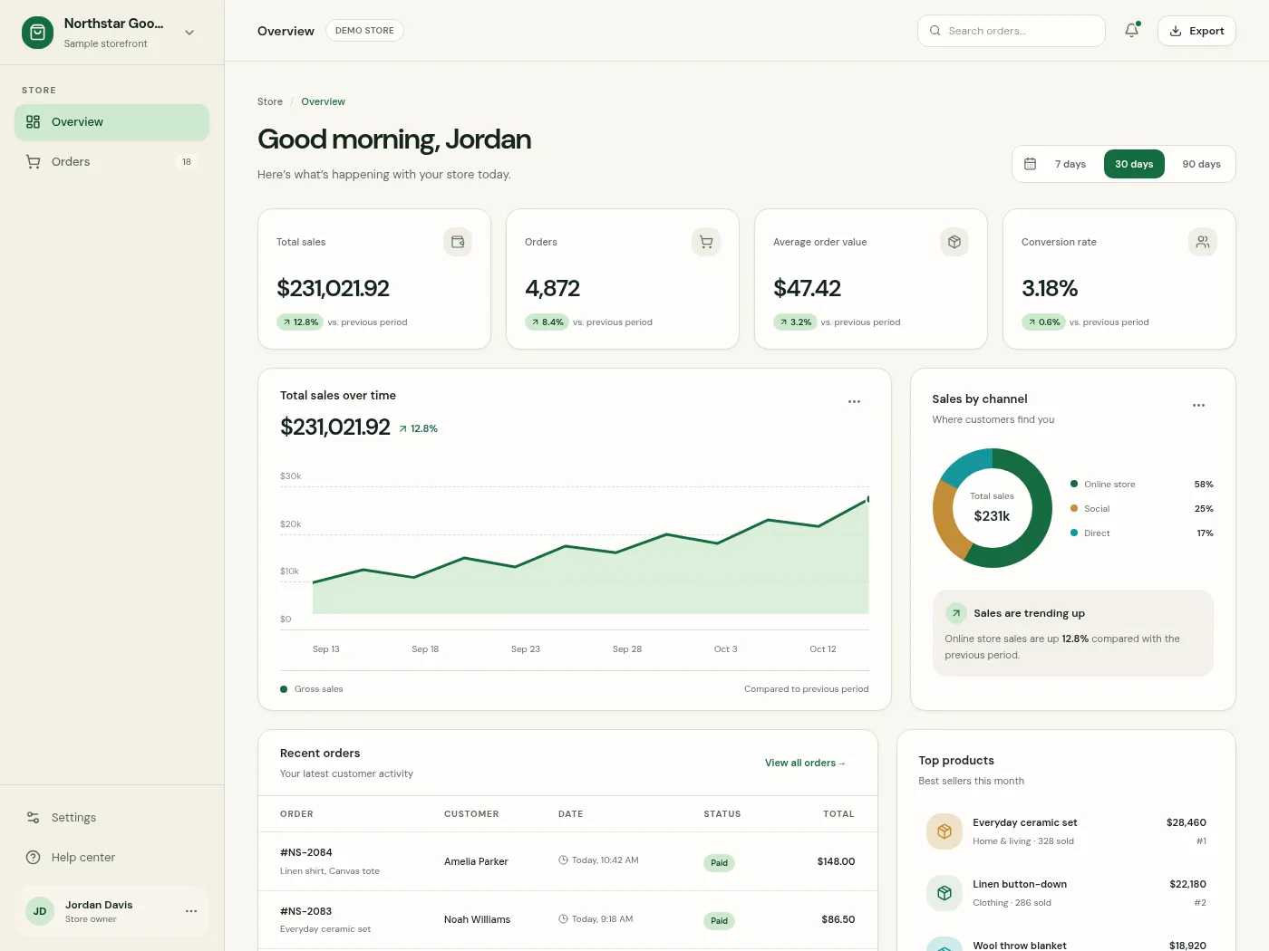 Shopify Demo Dashboard