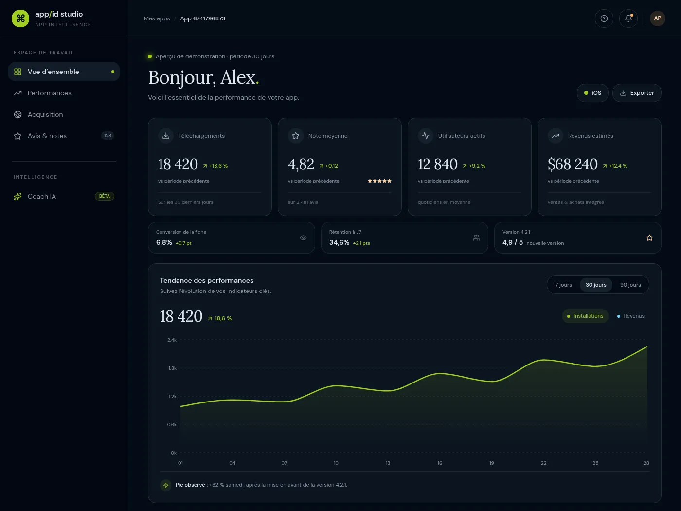 AppID Dashboard