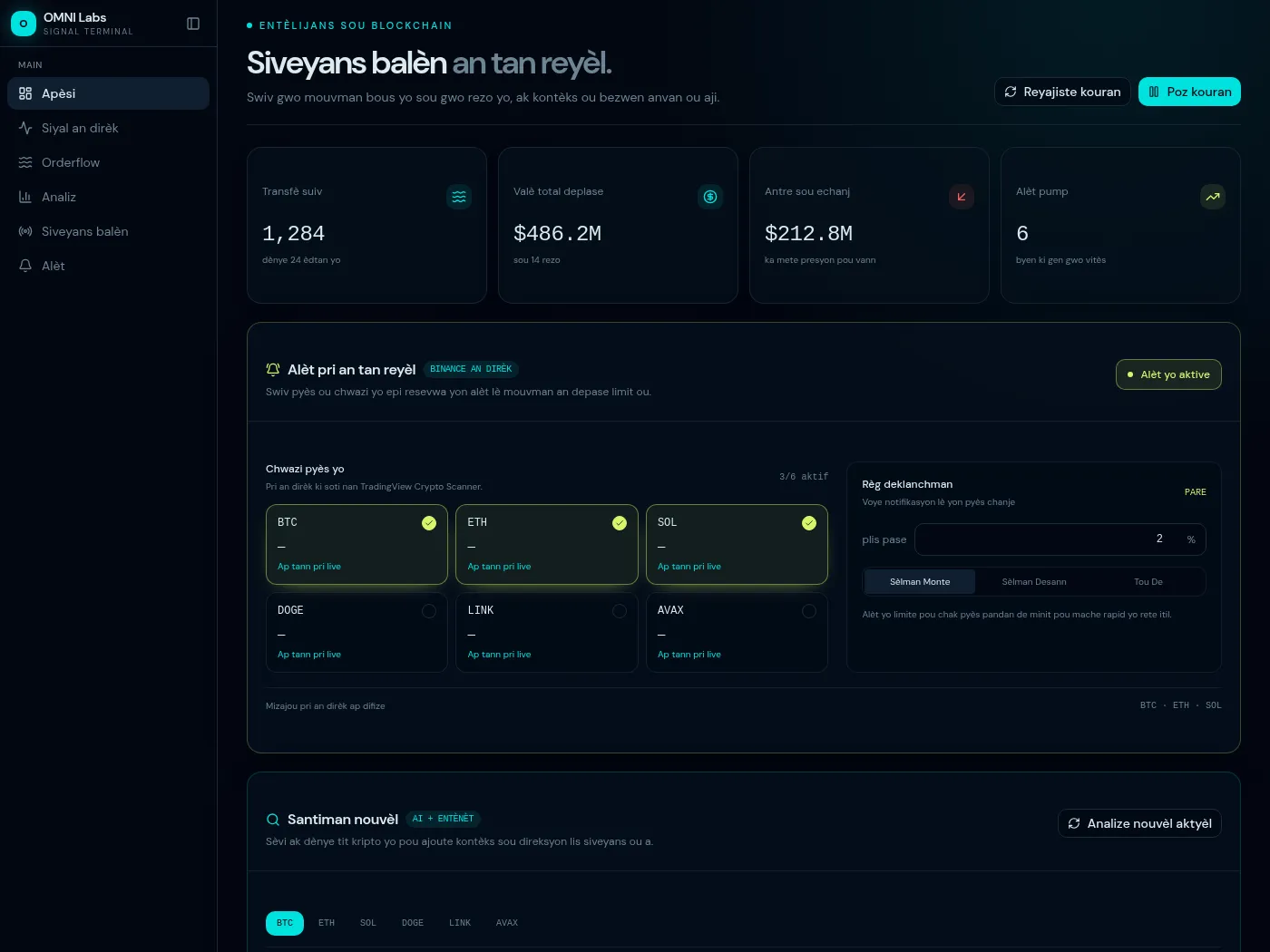 OMNI Labs Crypto Signals