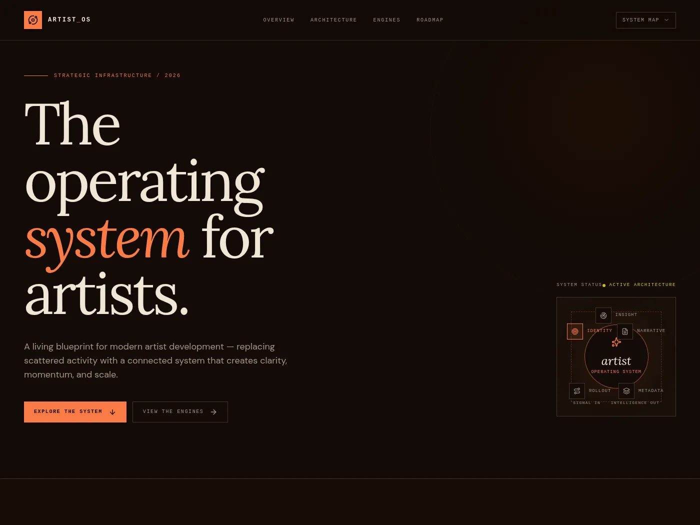 Artist OS System Map
