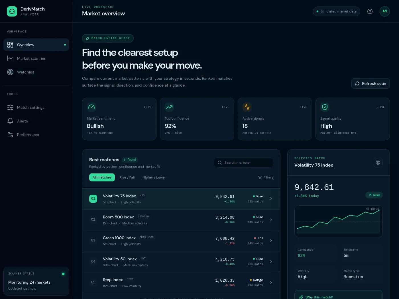 DerivMatch Analyzer