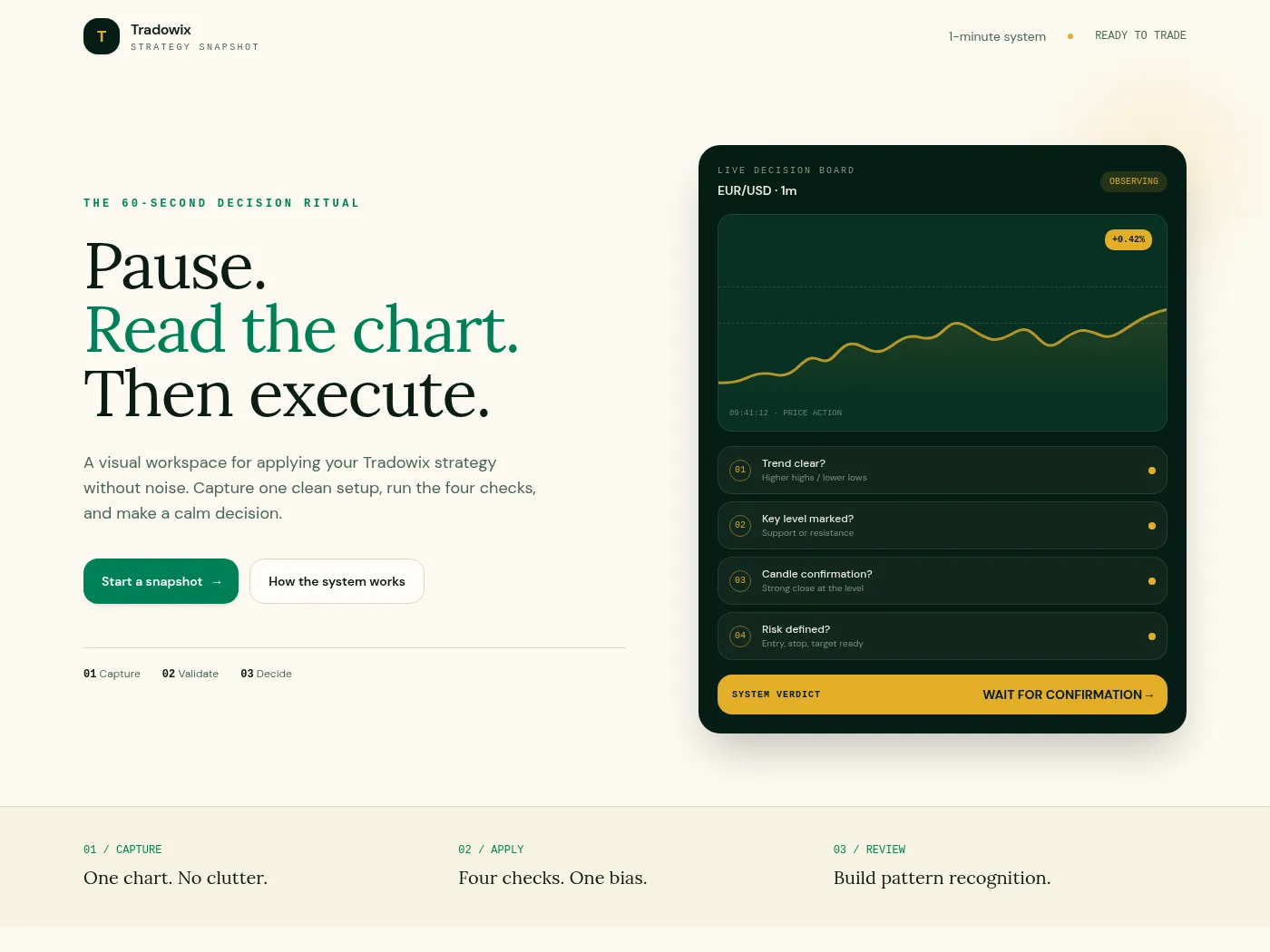 Tradowix Strategy Snapshot