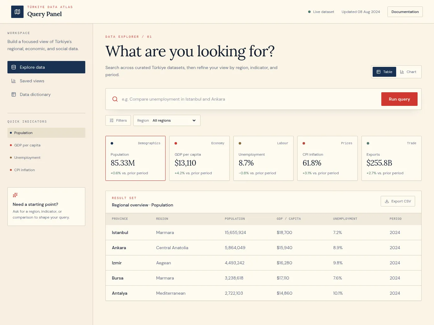 Türkiye Query Panel