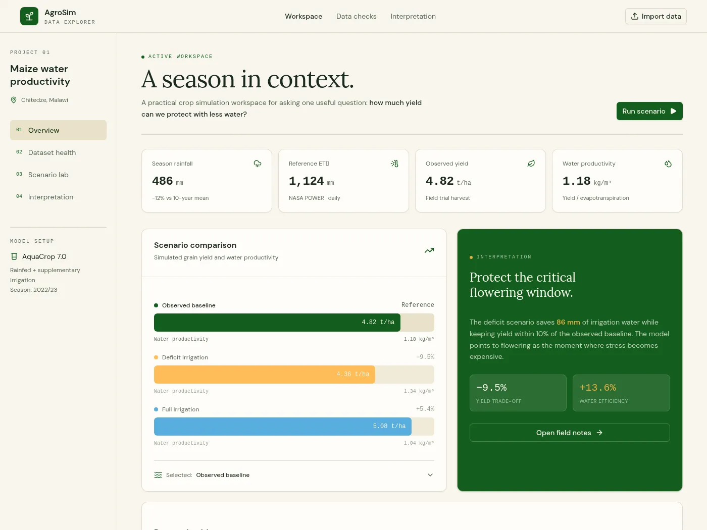 AgroSim Data Explorer