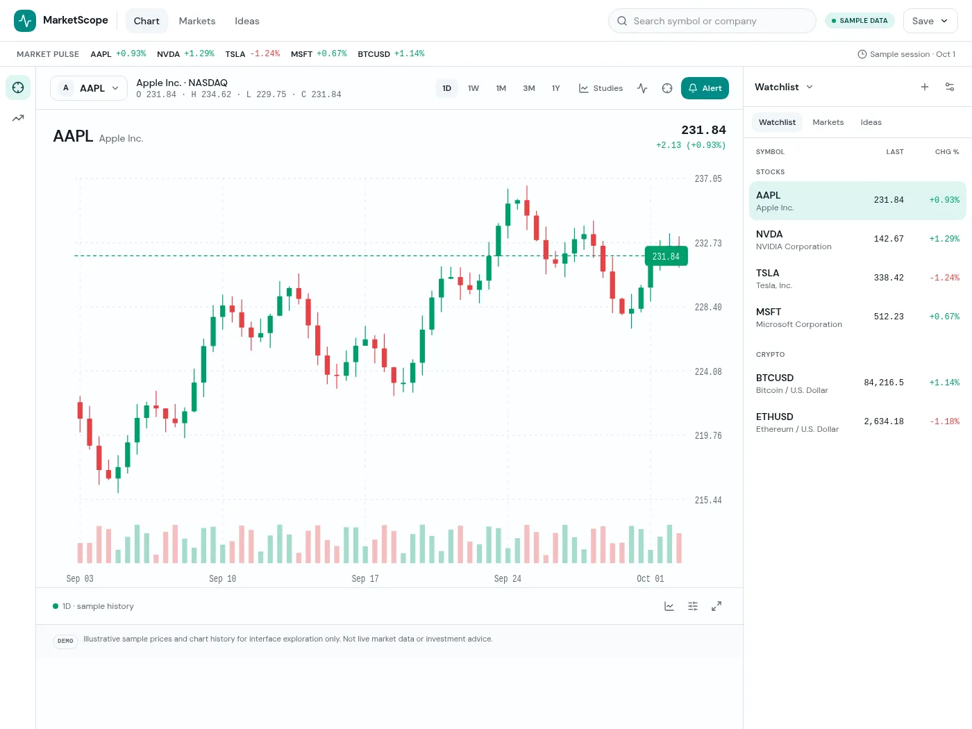 TradeView Rebuilt