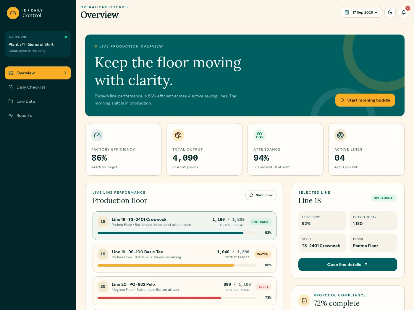 DGU2 Complete Dashboard