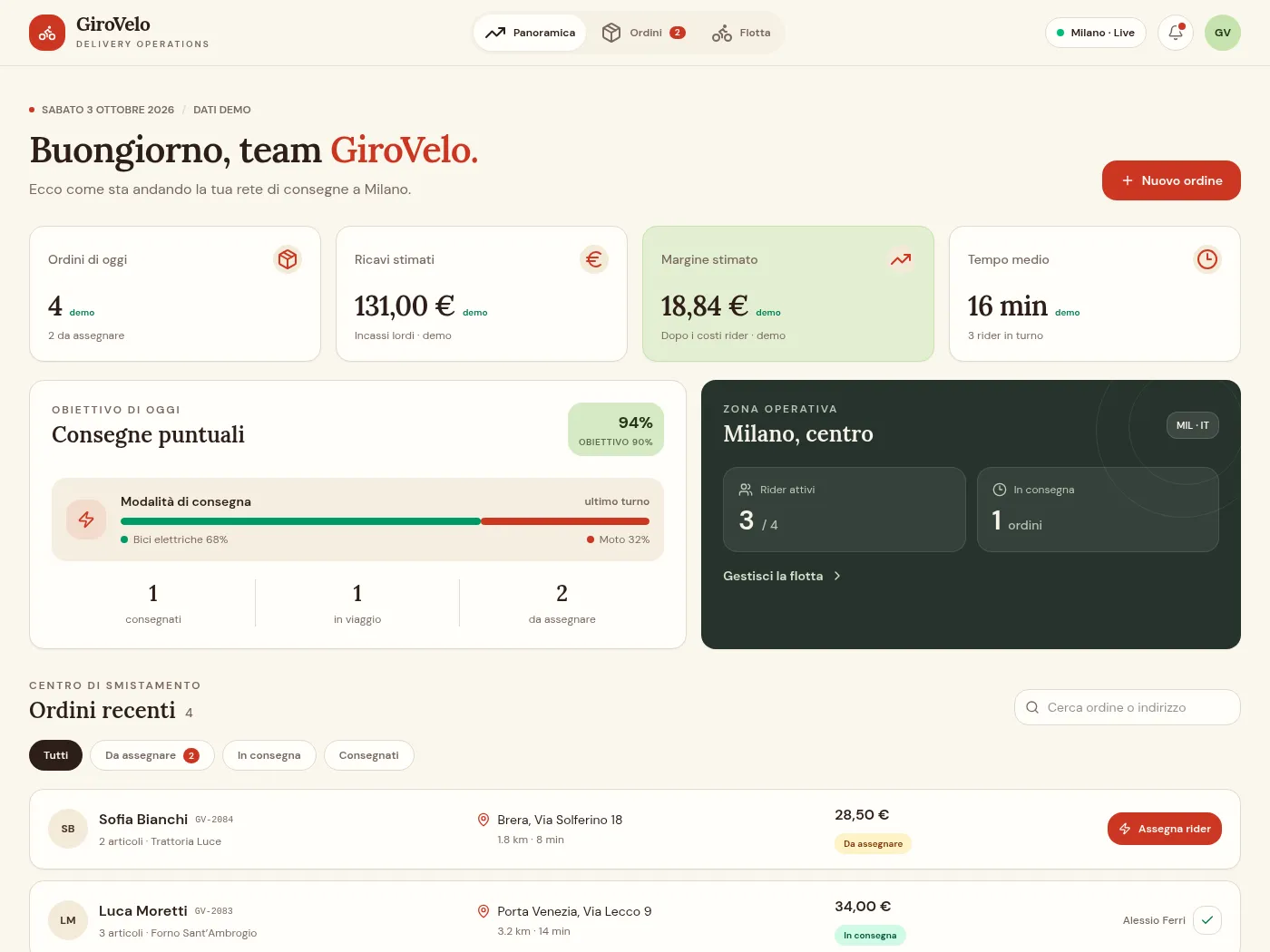 DeliveryX Italy